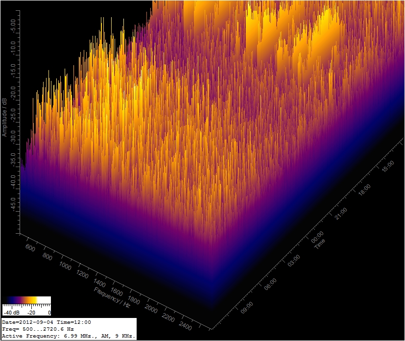 FFT for 09/03/12 | NK7Z.NET