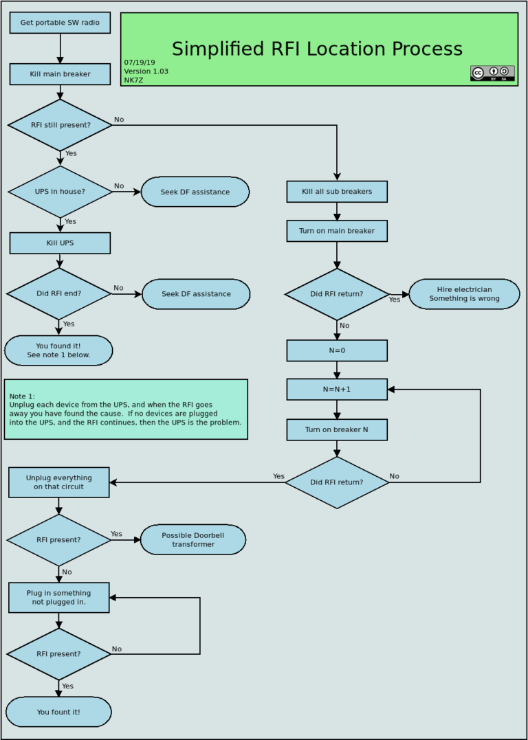 I have RFI, now what- Locating it - NK7Z.NET